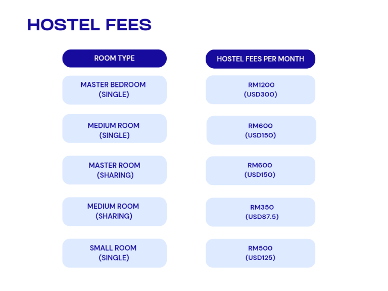 MyBinary International Grant (MyBIG) – Binary University