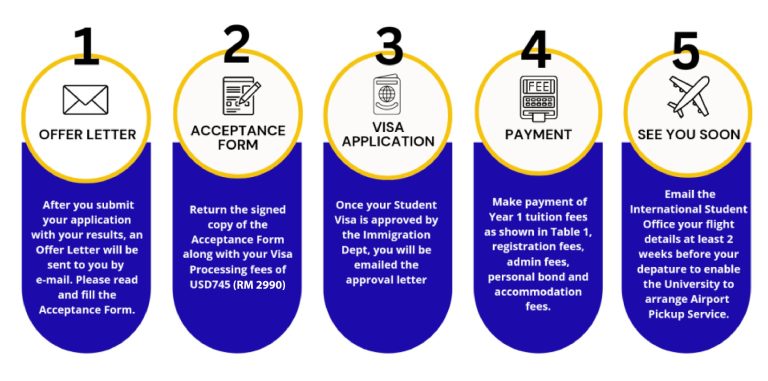 MyBinary International Grant (MyBIG) – Binary University