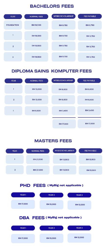 MyBIG – Binary University