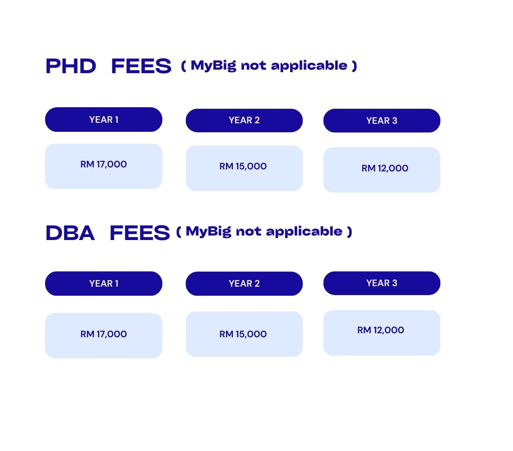 Phd – Binary University