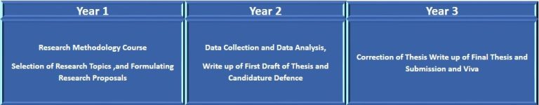 Binary PhD – Binary University