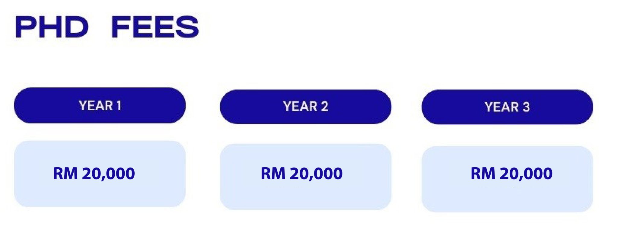 Binary PhD – Binary University
