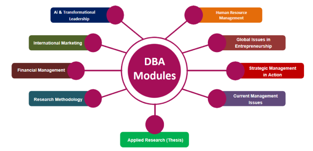Binary DBA – Binary University