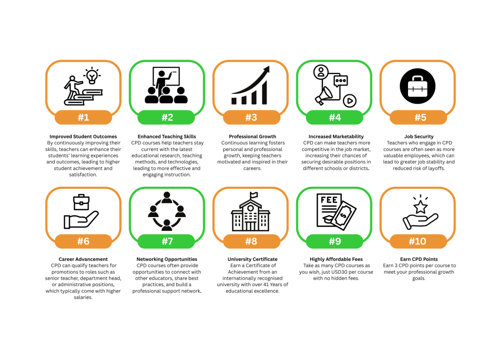 CTL-2025 – Binary University